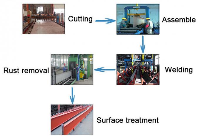 Bending Welding Decoiling Steel Structure Building Warehouse Workshop
