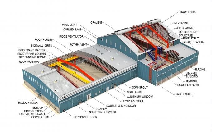C section Steel Structure Building Z section Pre Engineered Buildings