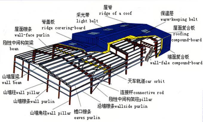 Rustproof Custom Metal Buildings Prefabricated Carbon Steel Structure ...